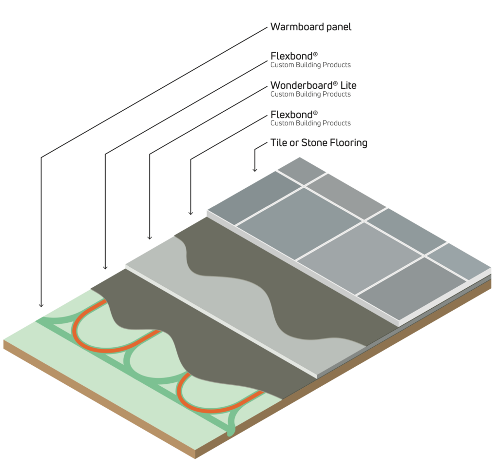 Tile or Stone Installation over Radiant Panels | Warmboard Inc