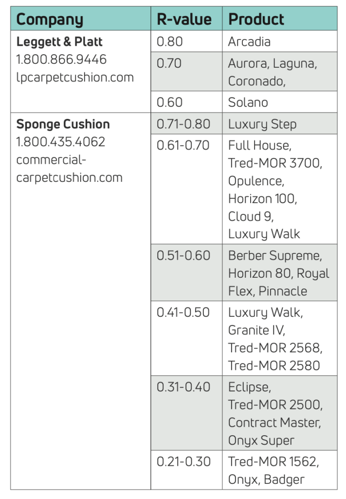 Carpet Installation | Warmboard Inc