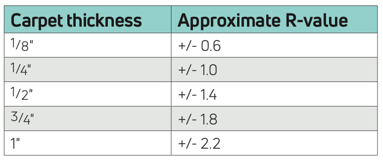 Carpet Installation | Warmboard Inc