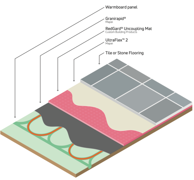 Tile or Stone Installation over Radiant Panels | Warmboard Inc